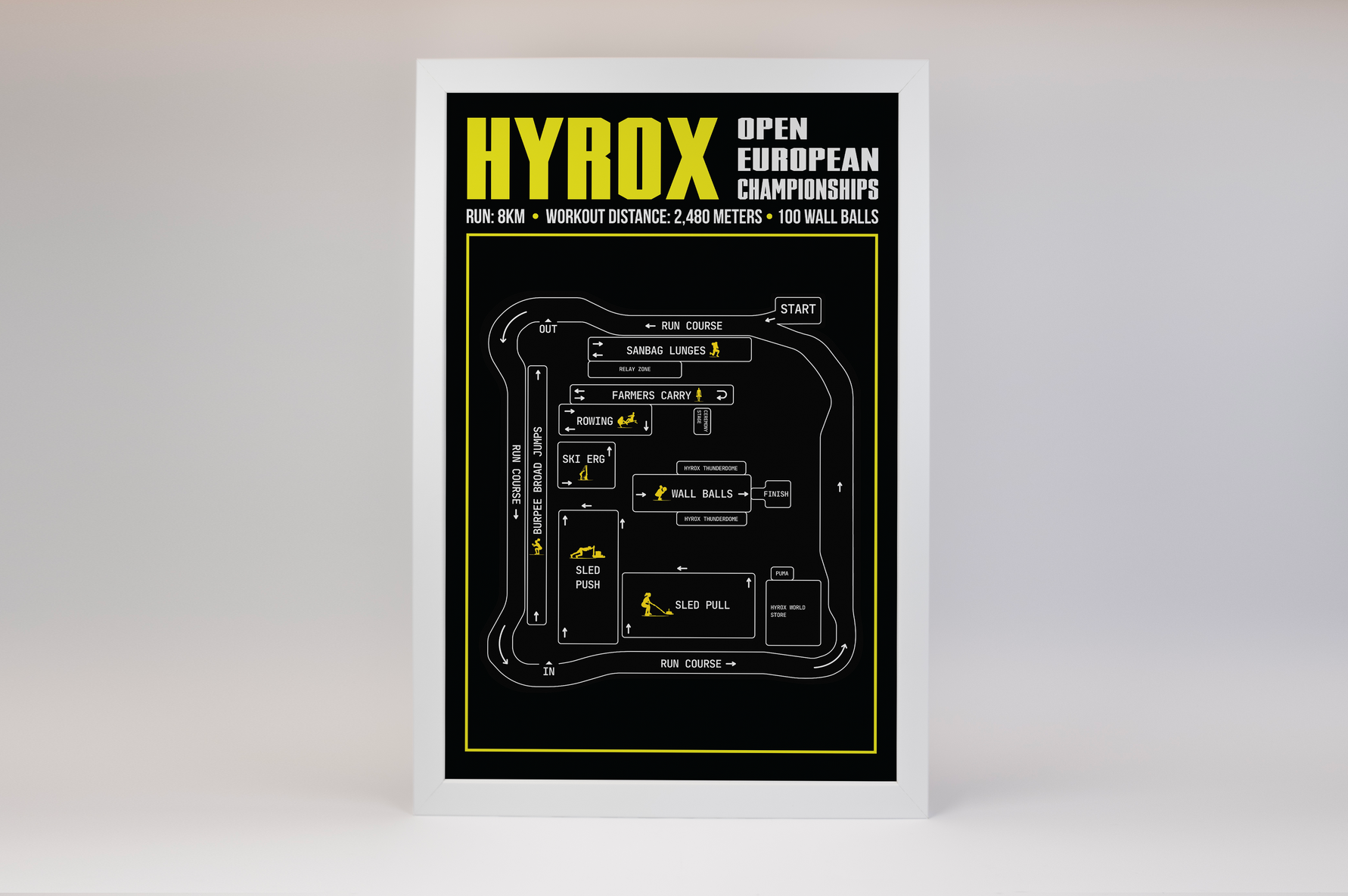 Hyrox Open European Championships Poster – A Tribute to Strength and ...